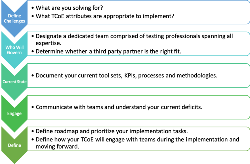 Test Center of Excellence: Why Your Company Would Benefit and How to ...