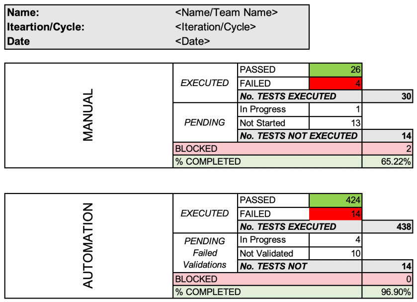 How To Communicate Your Testing Status (Free Downloadable Templates ...