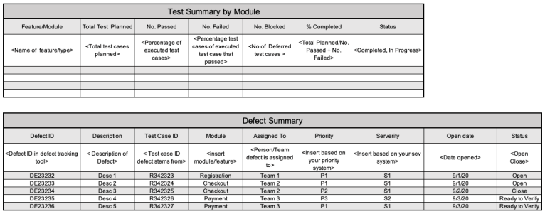 How To Communicate Your Testing Status (Free Downloadable Templates ...