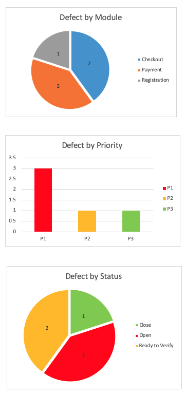 How To Communicate Your Testing Status (Free Downloadable Templates ...